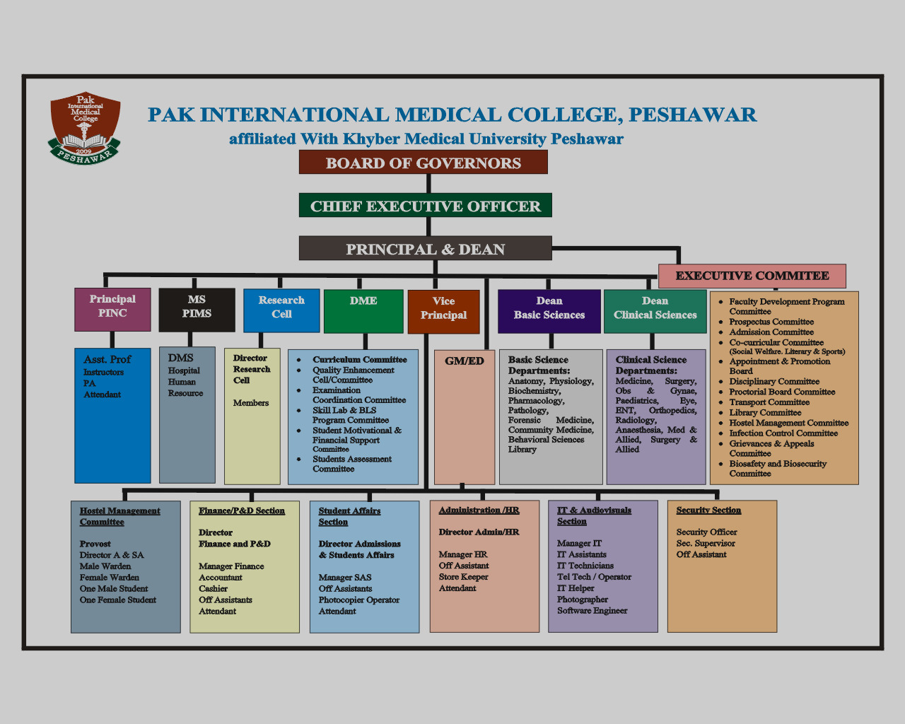 Introduction – P I M C